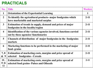 Economics experimental learning modules | PPT