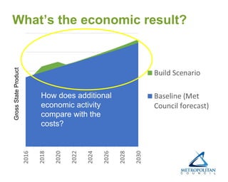 A Buyer's Guide to Economic Impact Analysis | PDF