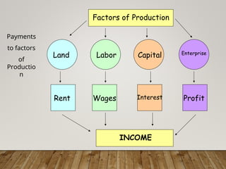 Econ Intro PP-Part 2.ppt Introduction to economics | PPT