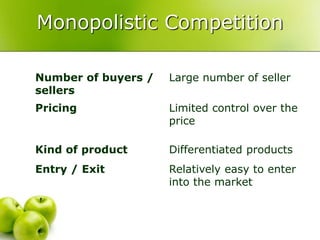 Market Structure | PPTX