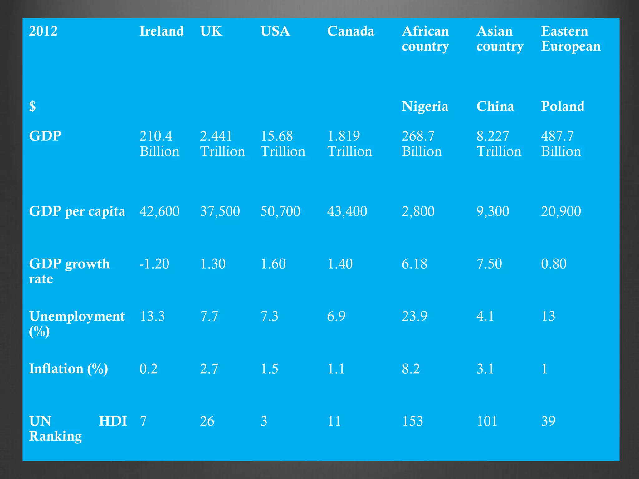 Econmics presentation | PPT