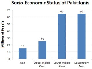 THE ECONOMIC GROWTH OF PAKISTAN | PPTX