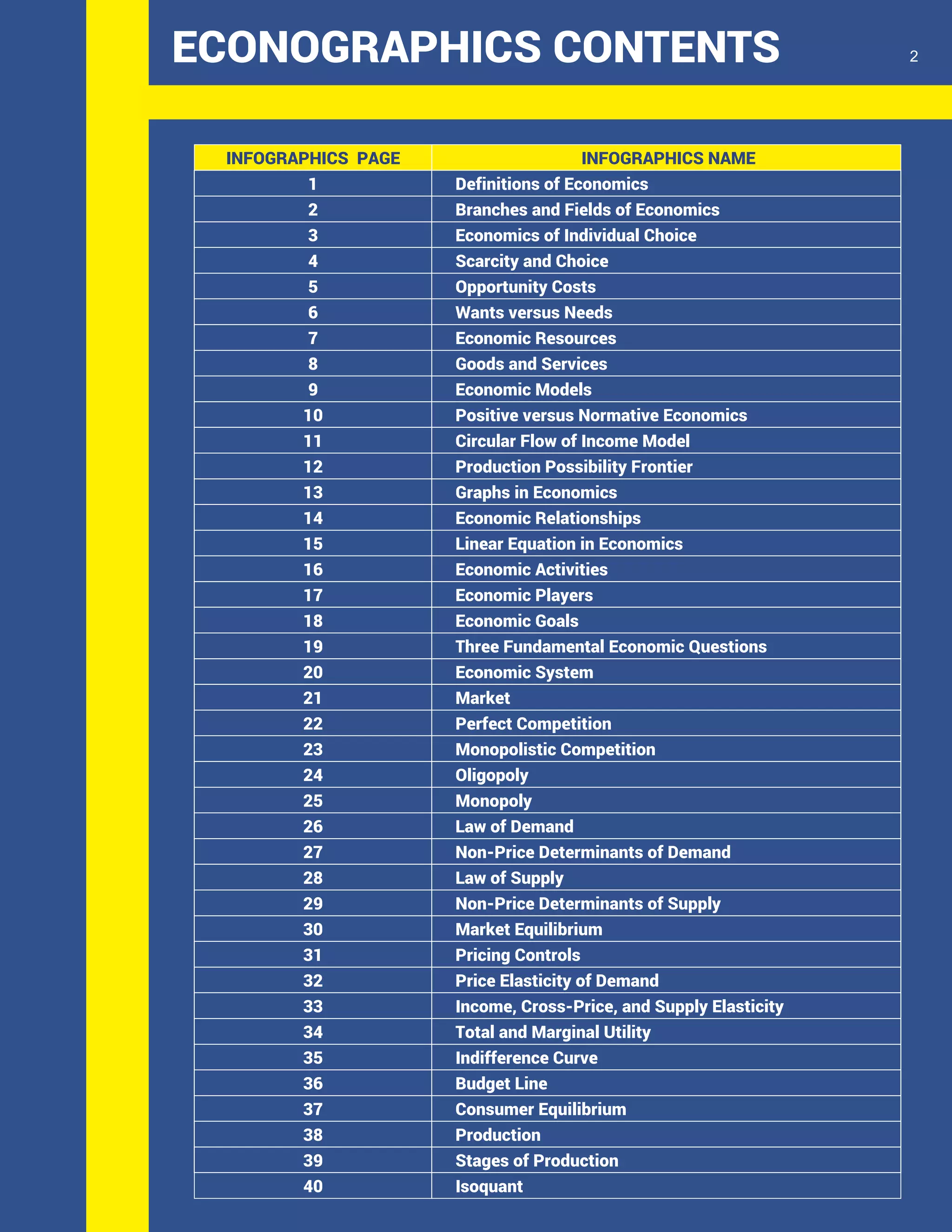 Econographics: Economic Ideas Simplified Book | PDF