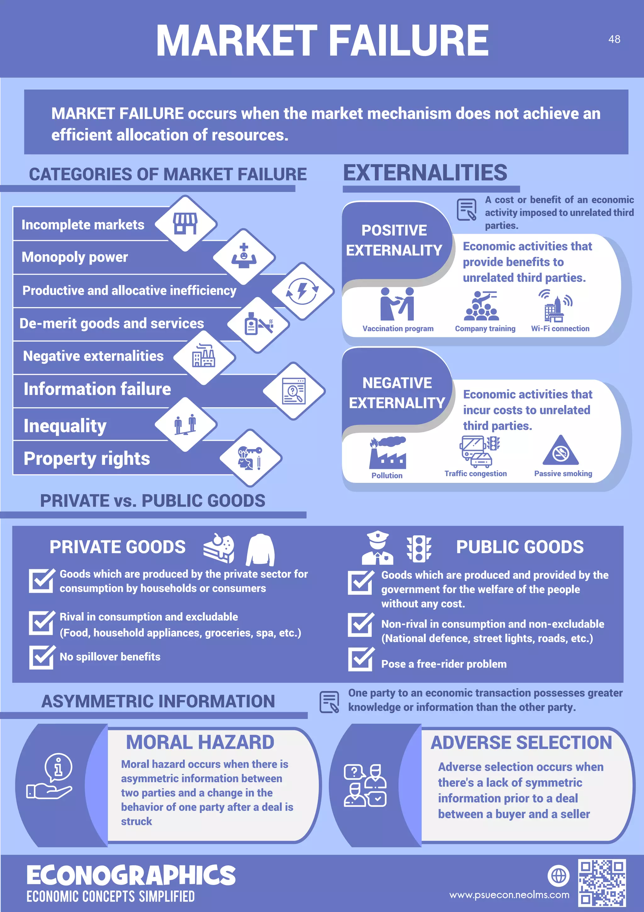 Econographics: Economic Ideas Simplified Book | PDF