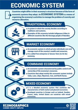 Economic Systems Infographic