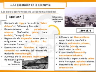 Economía chilena: Ciclos económicos siglo XIX | PPT
