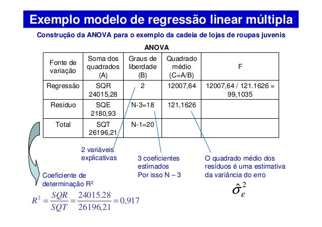 Econometria modelos de_regressao_linear