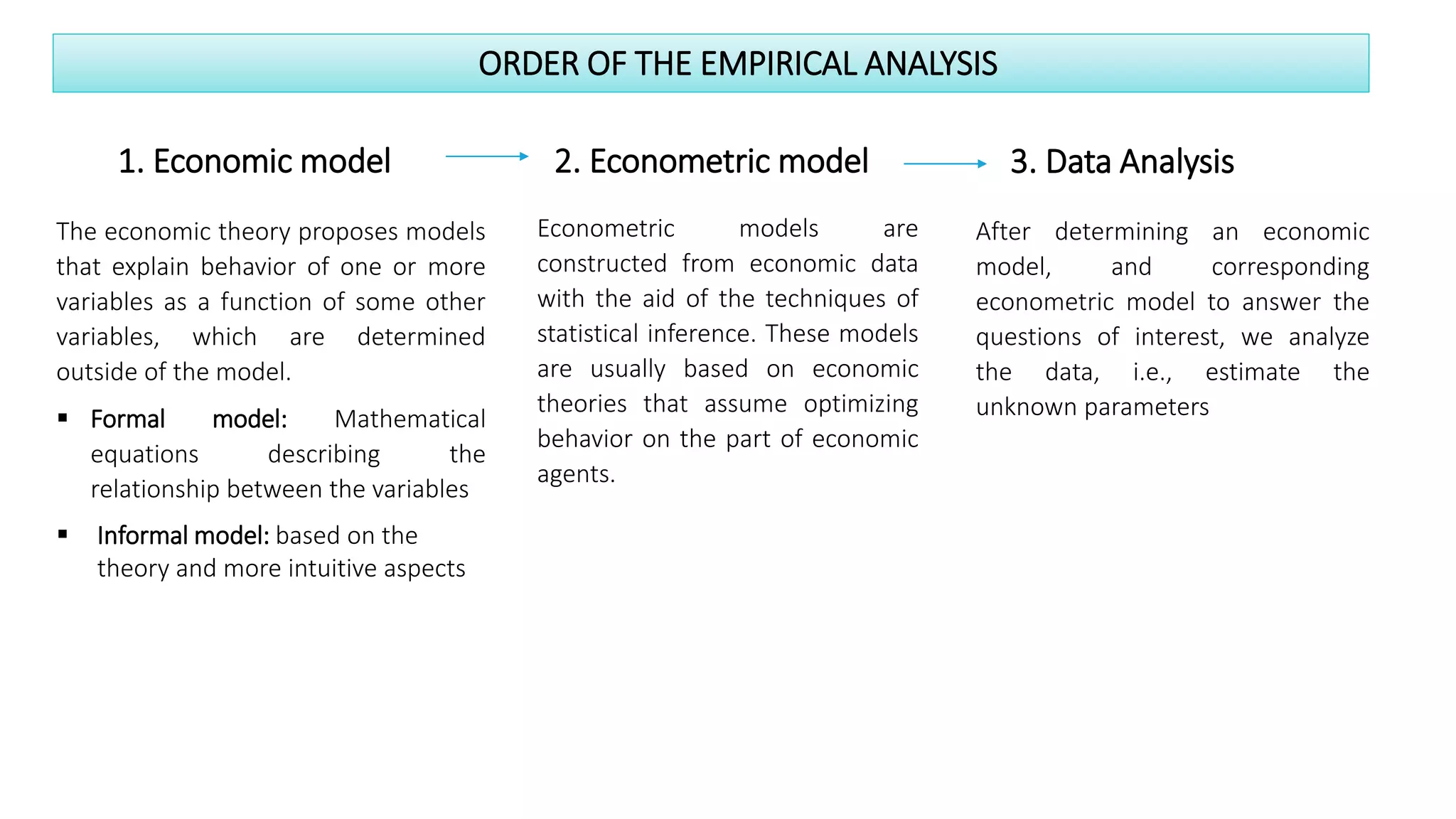 Econometric Modeling Pptx Business Business And Finance