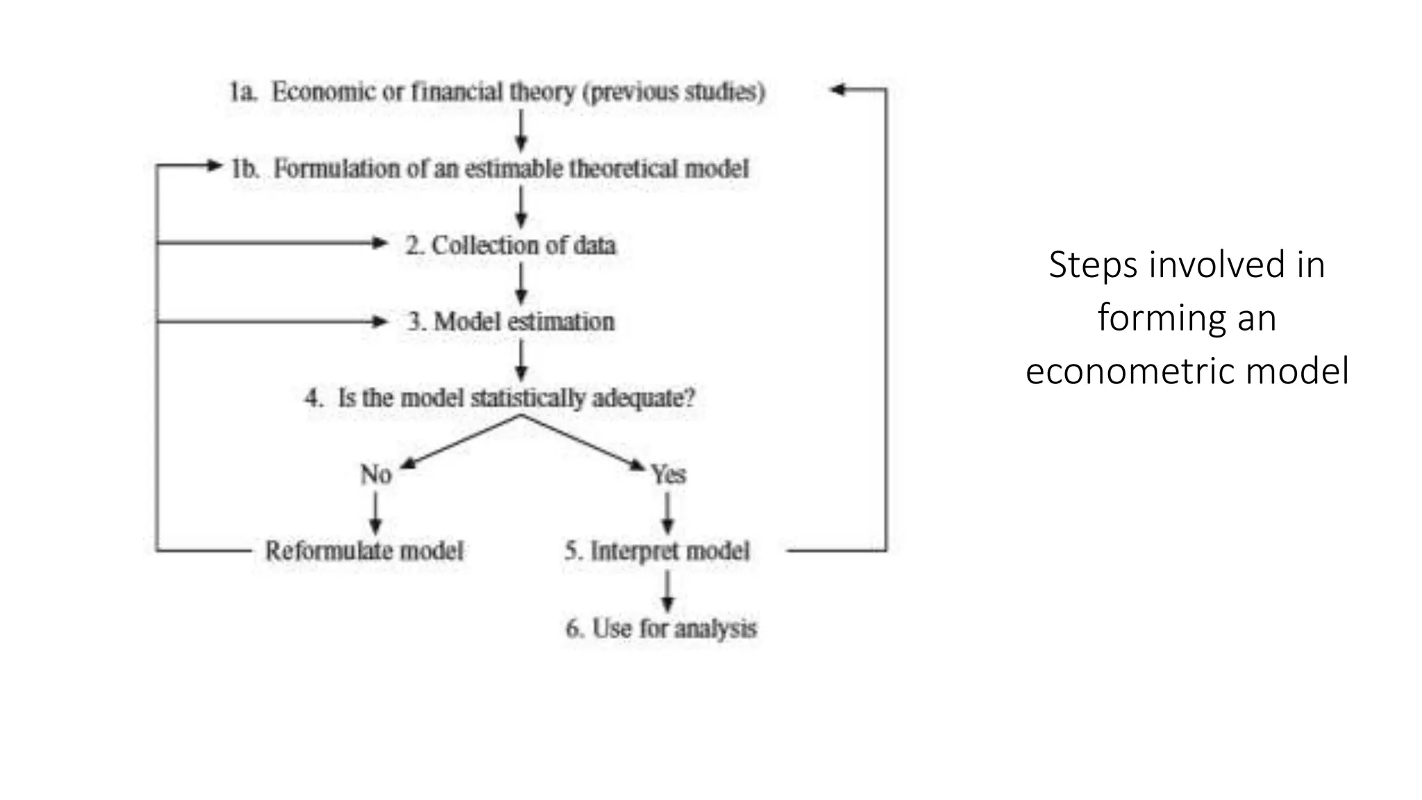 Econometric Modeling Pptx Business Business And Finance