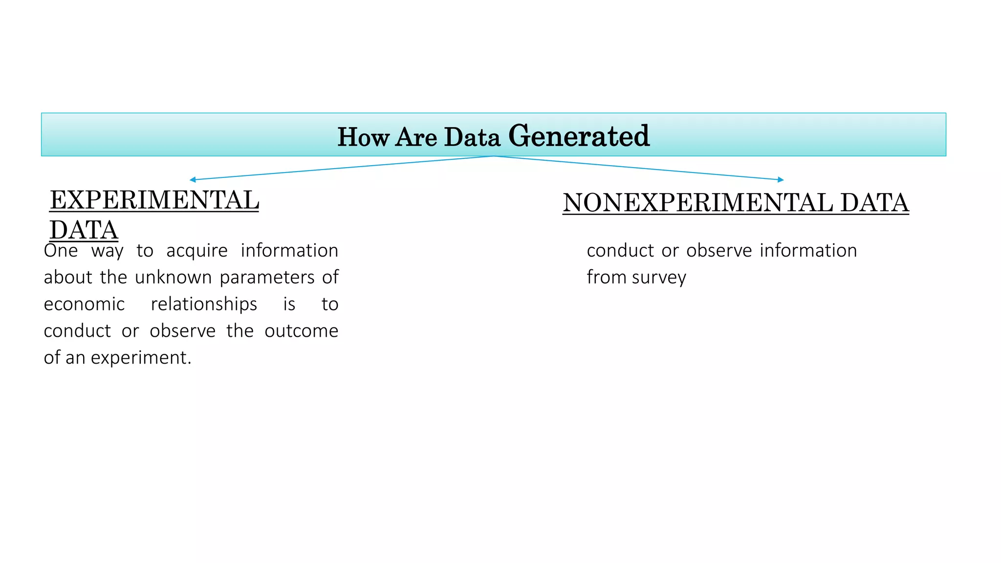 Econometric Modeling Pptx Business Business And Finance