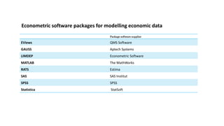 econometric modeling.pptx