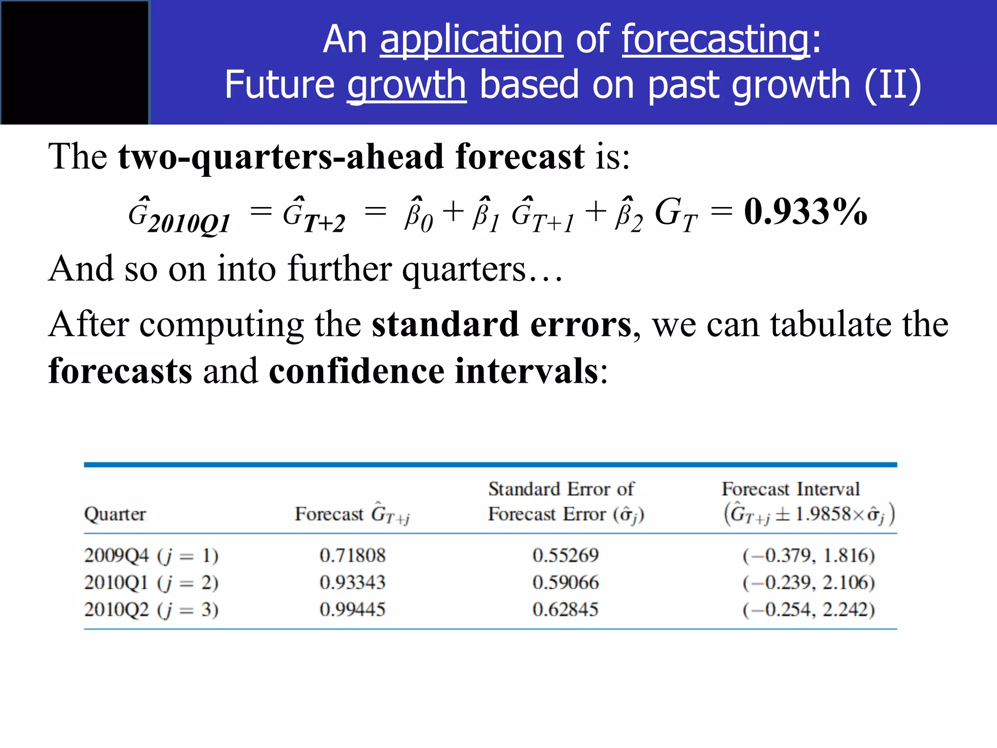 Econometrics | PDF