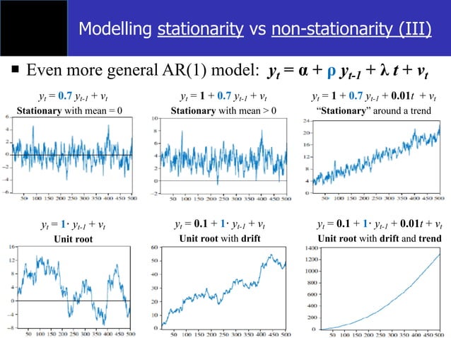 Econometrics | PPT