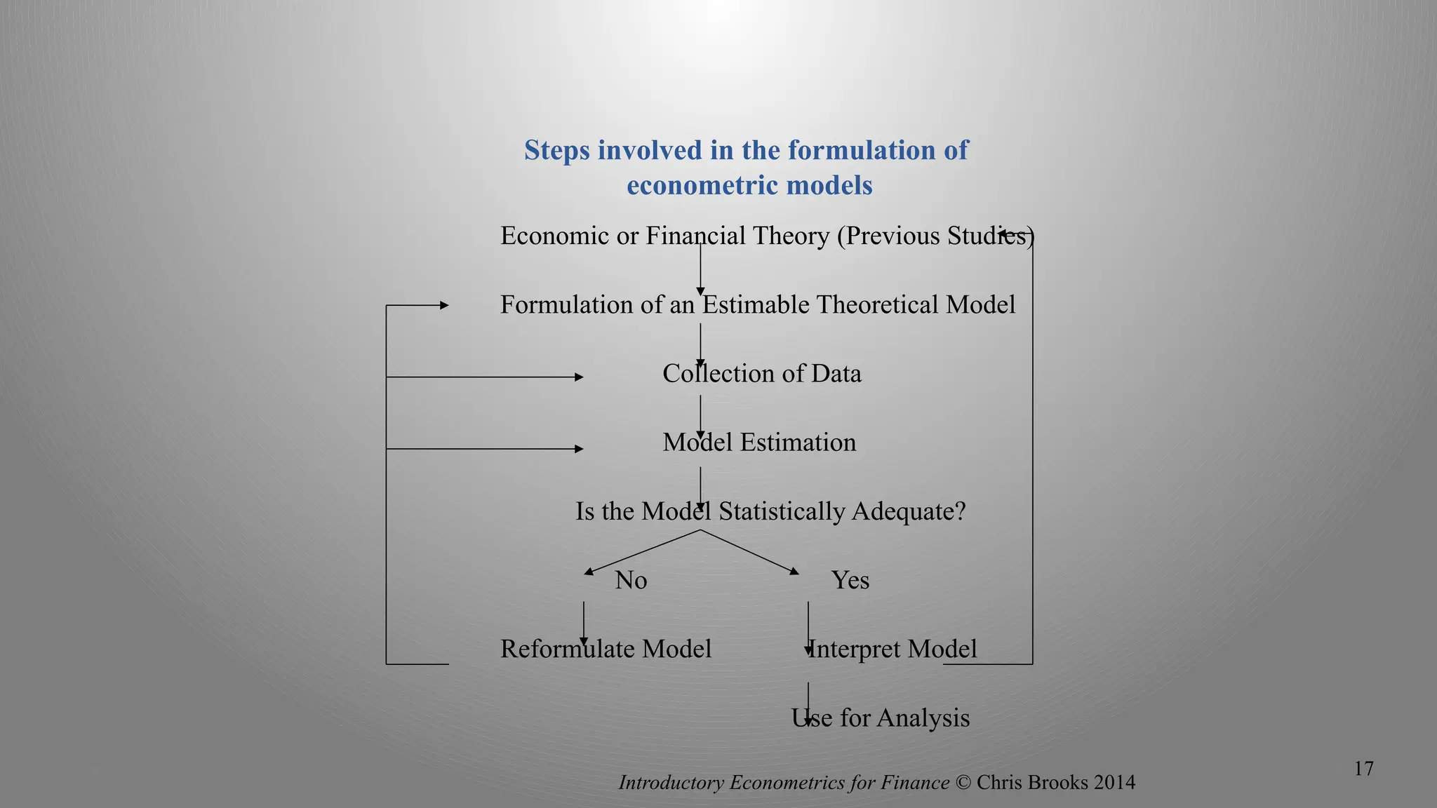 Econometrics - Introduction and Fundamentals.pptx