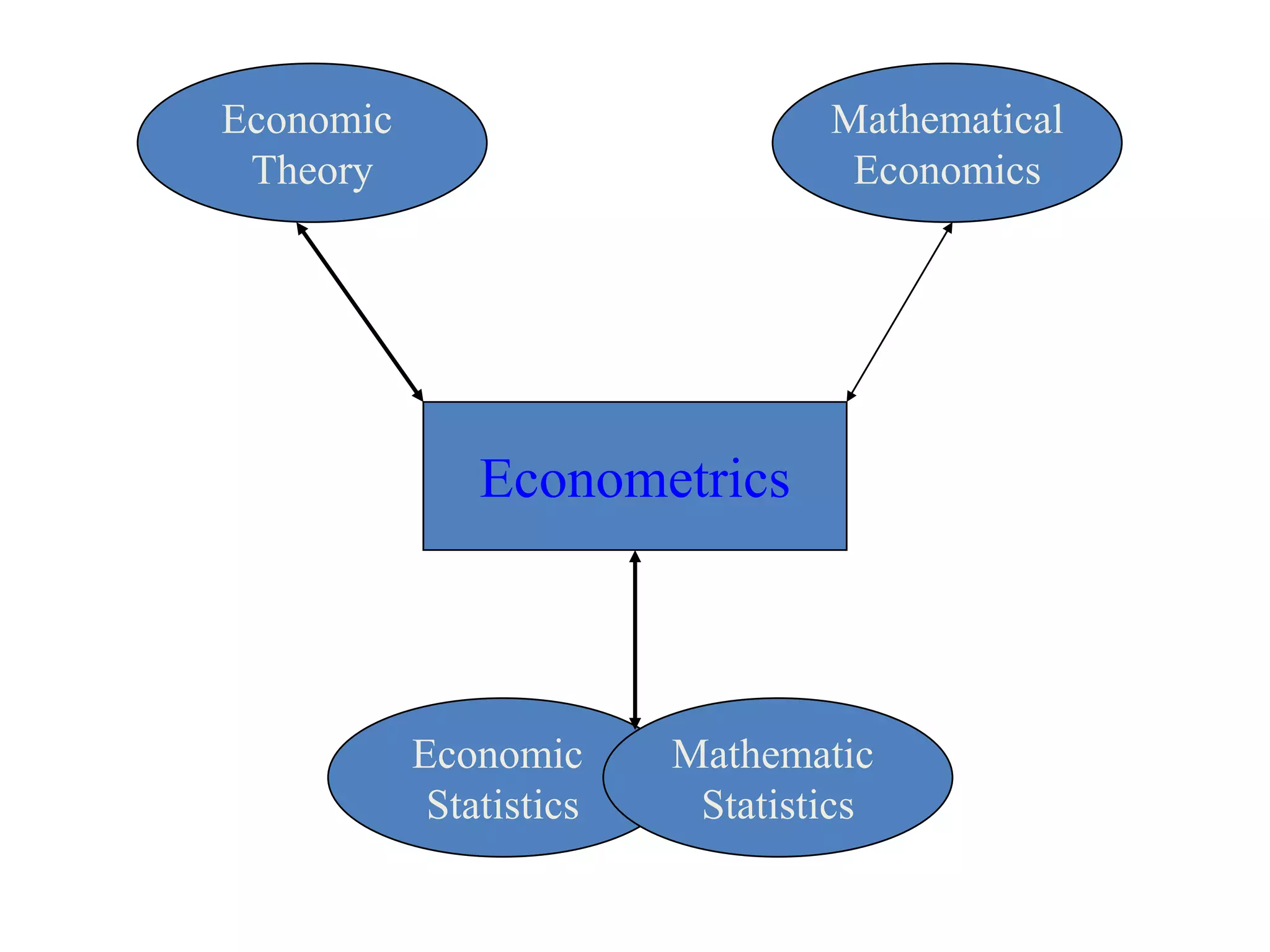 Econometrics _1.pptx