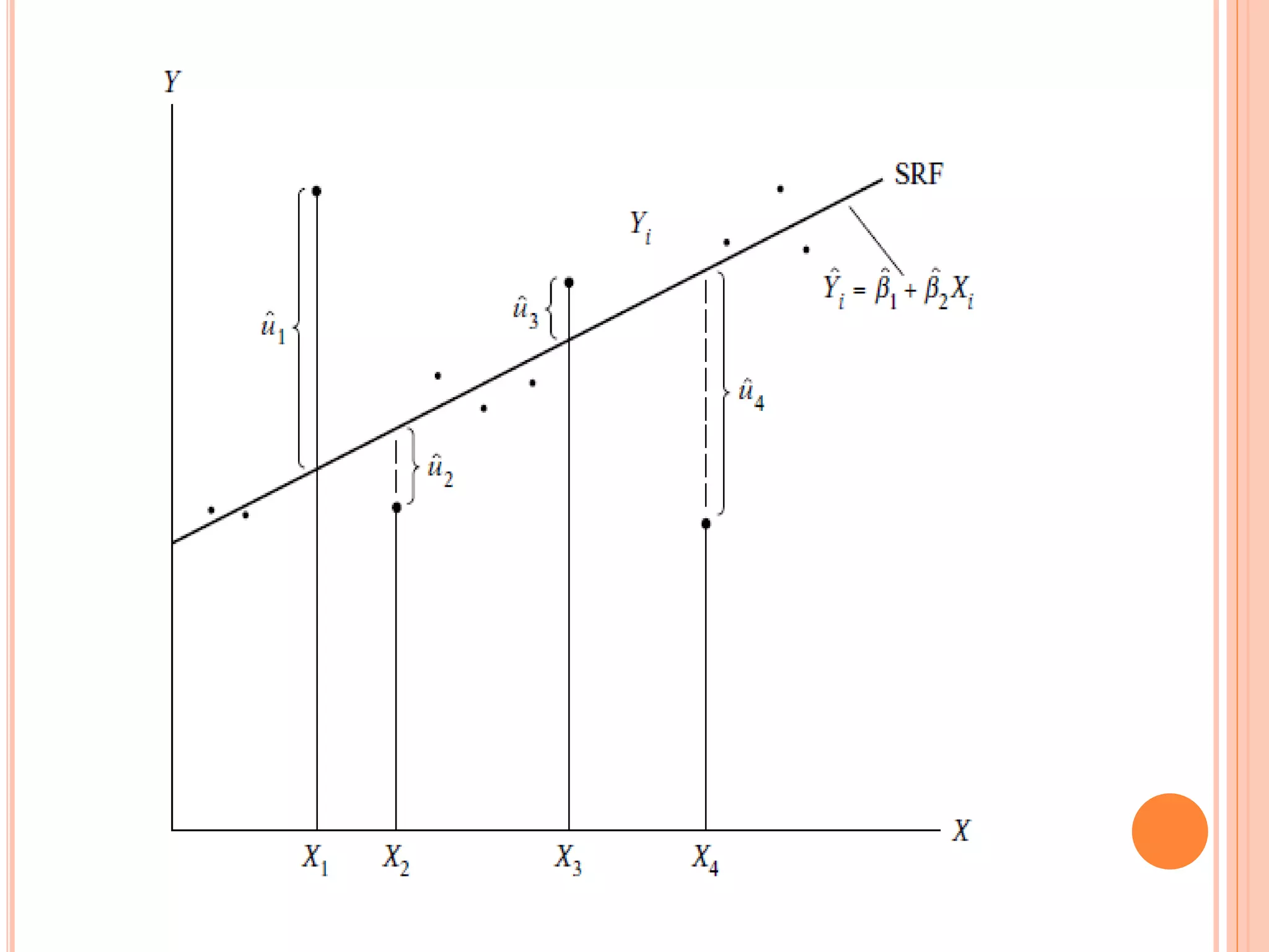 Econometrics Lecture 10 And 11 Pptx