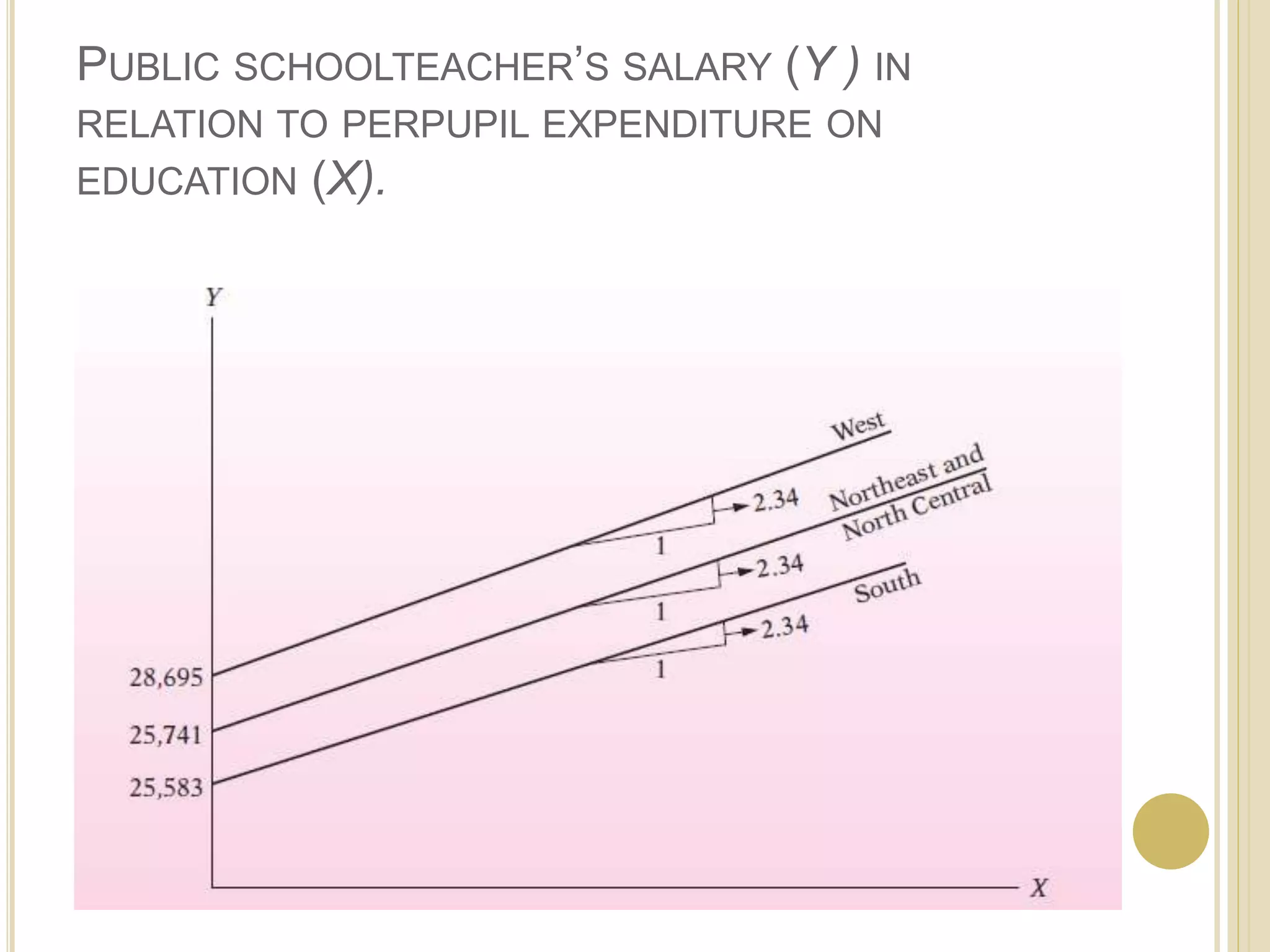 Econometrics Lecture 18 And 19 Ppt