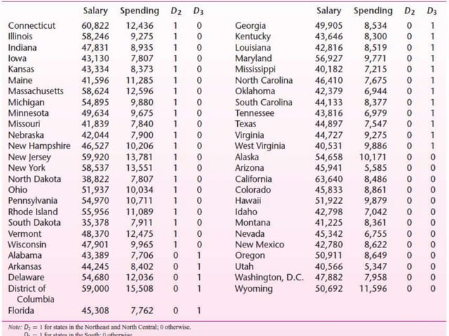 Econometrics Lecture 18 And 19 Pptx