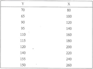 Econometrics Lecture Notes : Chapter 2 | PDF