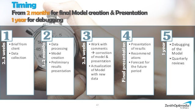 Econometric Modeling