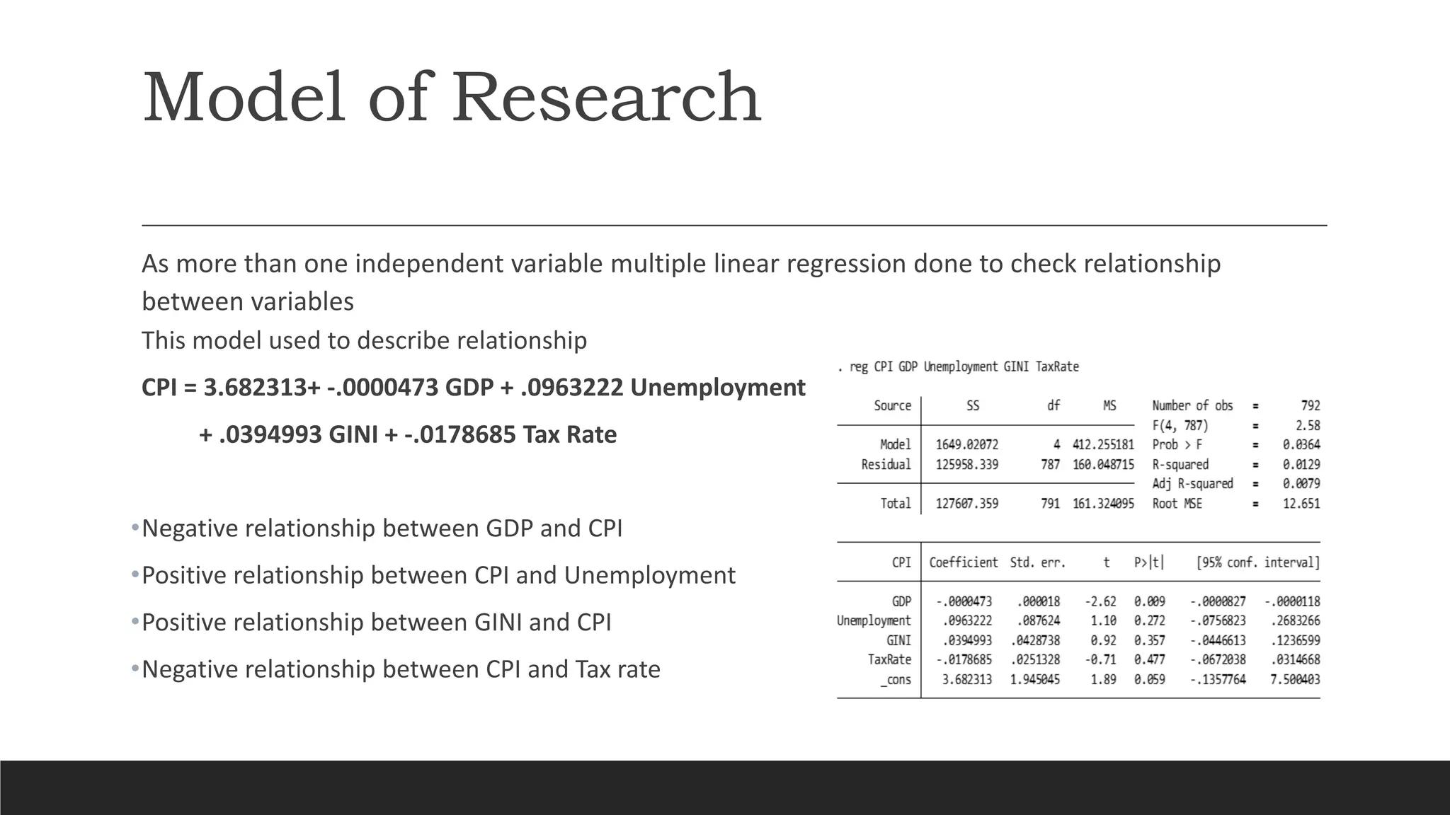 Econometrics Lab Presentation final.pptx