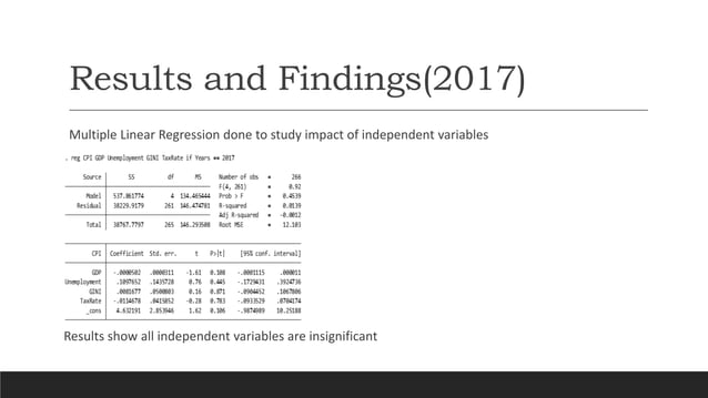 Econometrics Lab Presentation Final Pptx