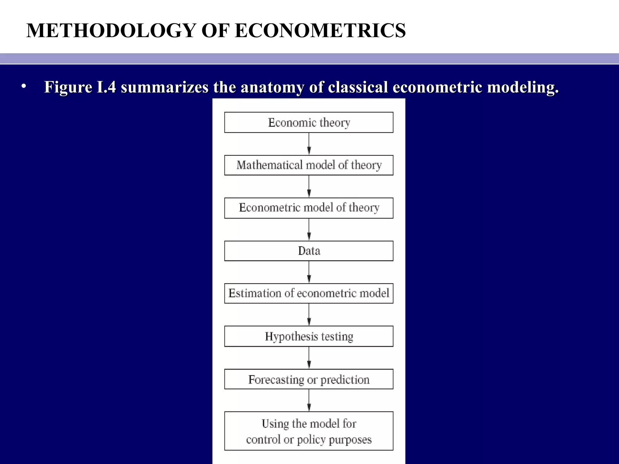 Econometrics lecture 1st | PPT
