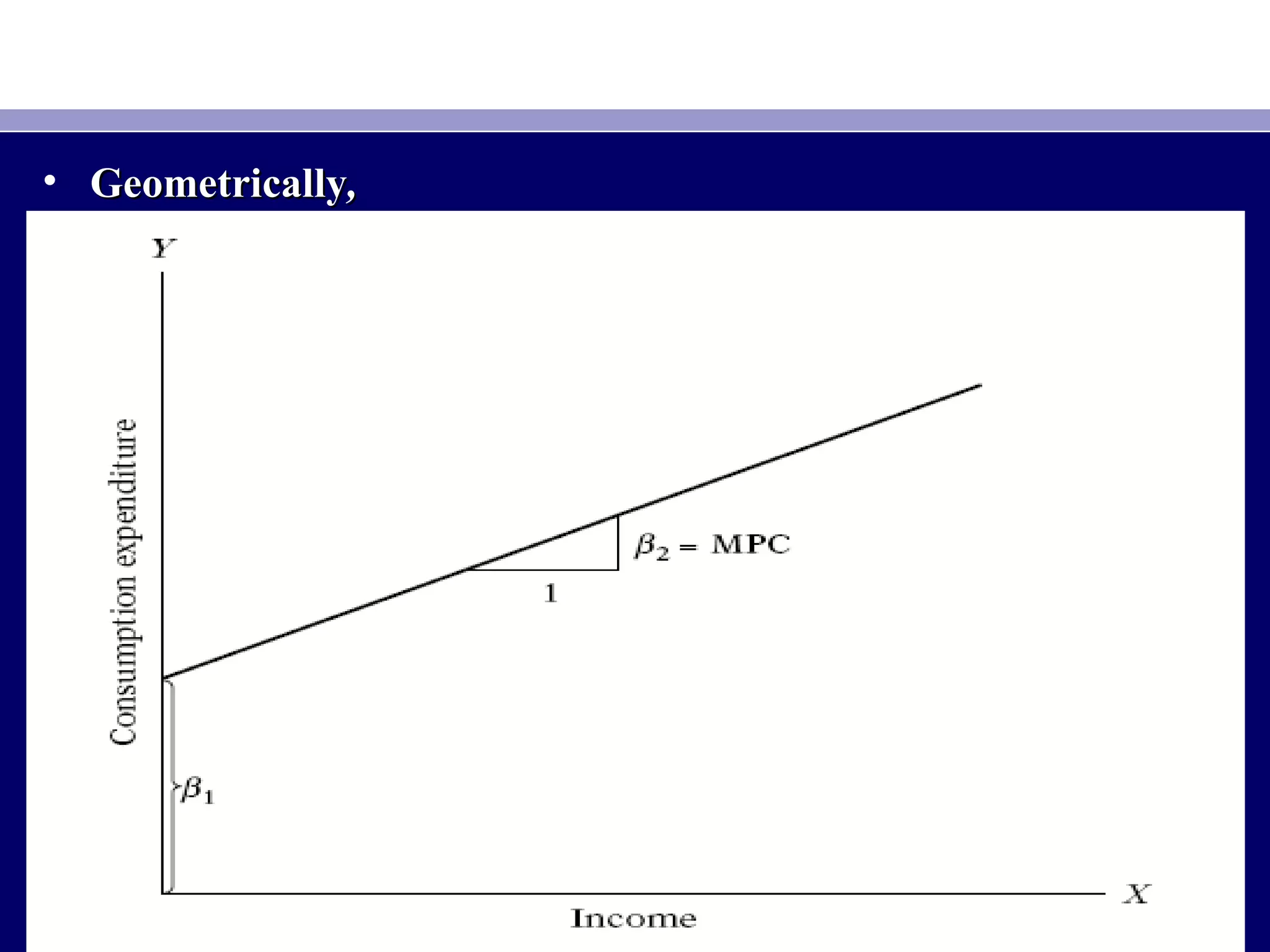Econometrics Lecture 1st Ppt