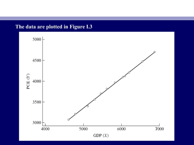 Econometrics Lecture 1st Ppt