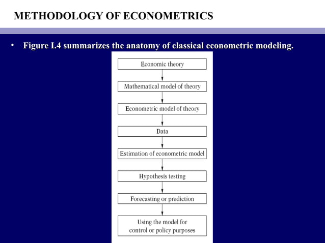 Econometrics lecture 1st | PPT | Business Accounting & Finance | Business