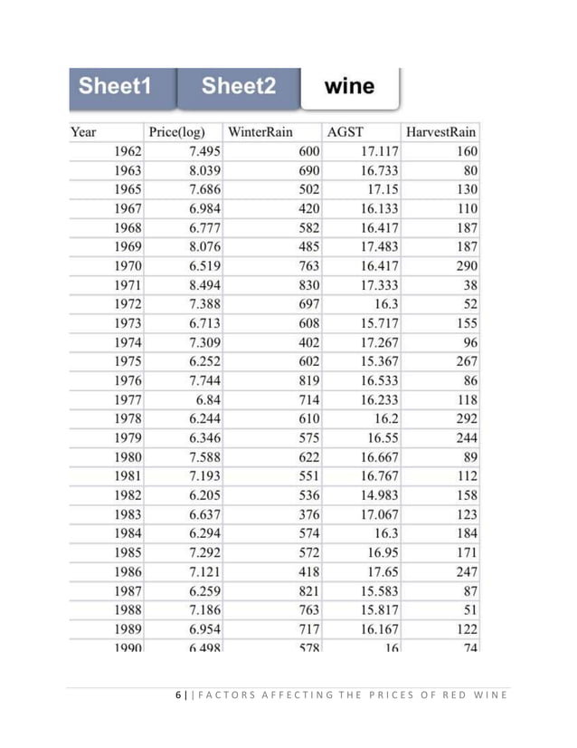 Econometrics project final edited | PDF