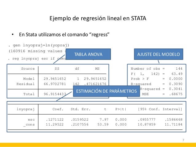 Econometria Salida Stata