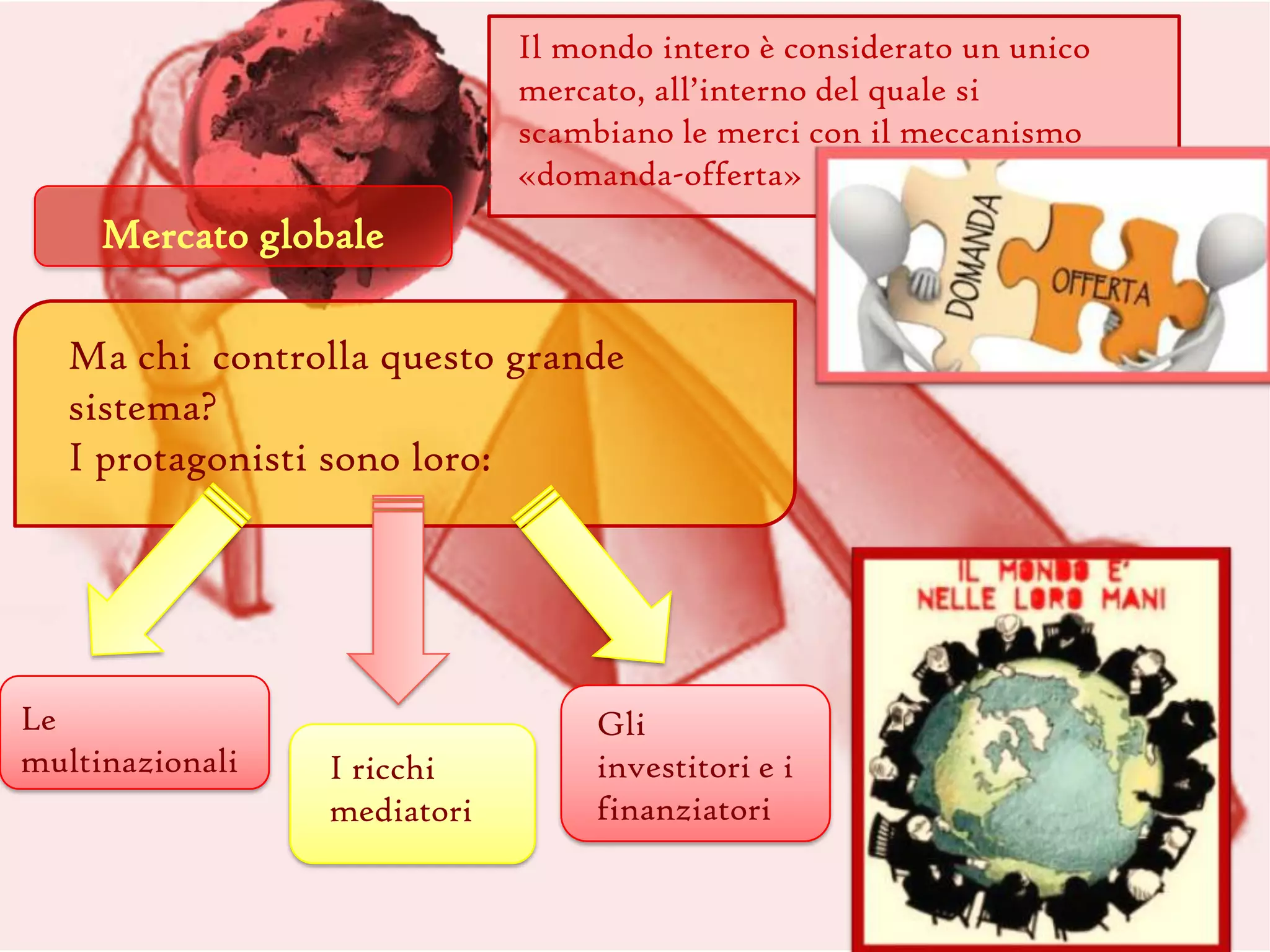 Economia | PPT