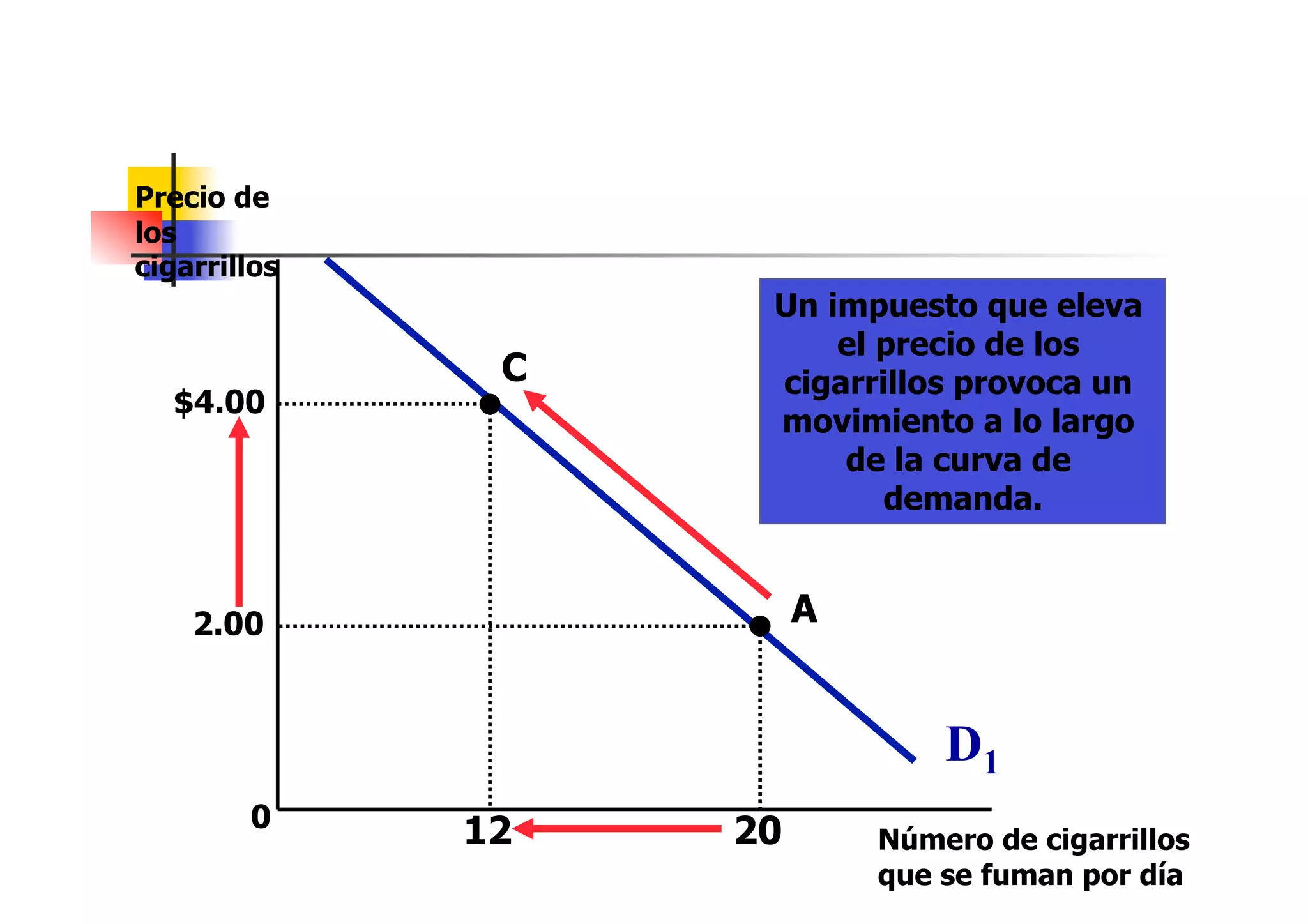 Economia oferta y demanda | PPT
