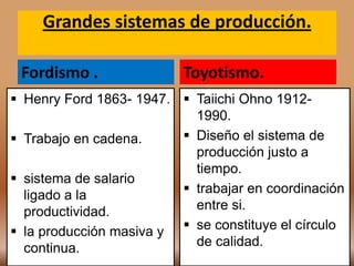 Evolucion de las industrias. | PPTX
