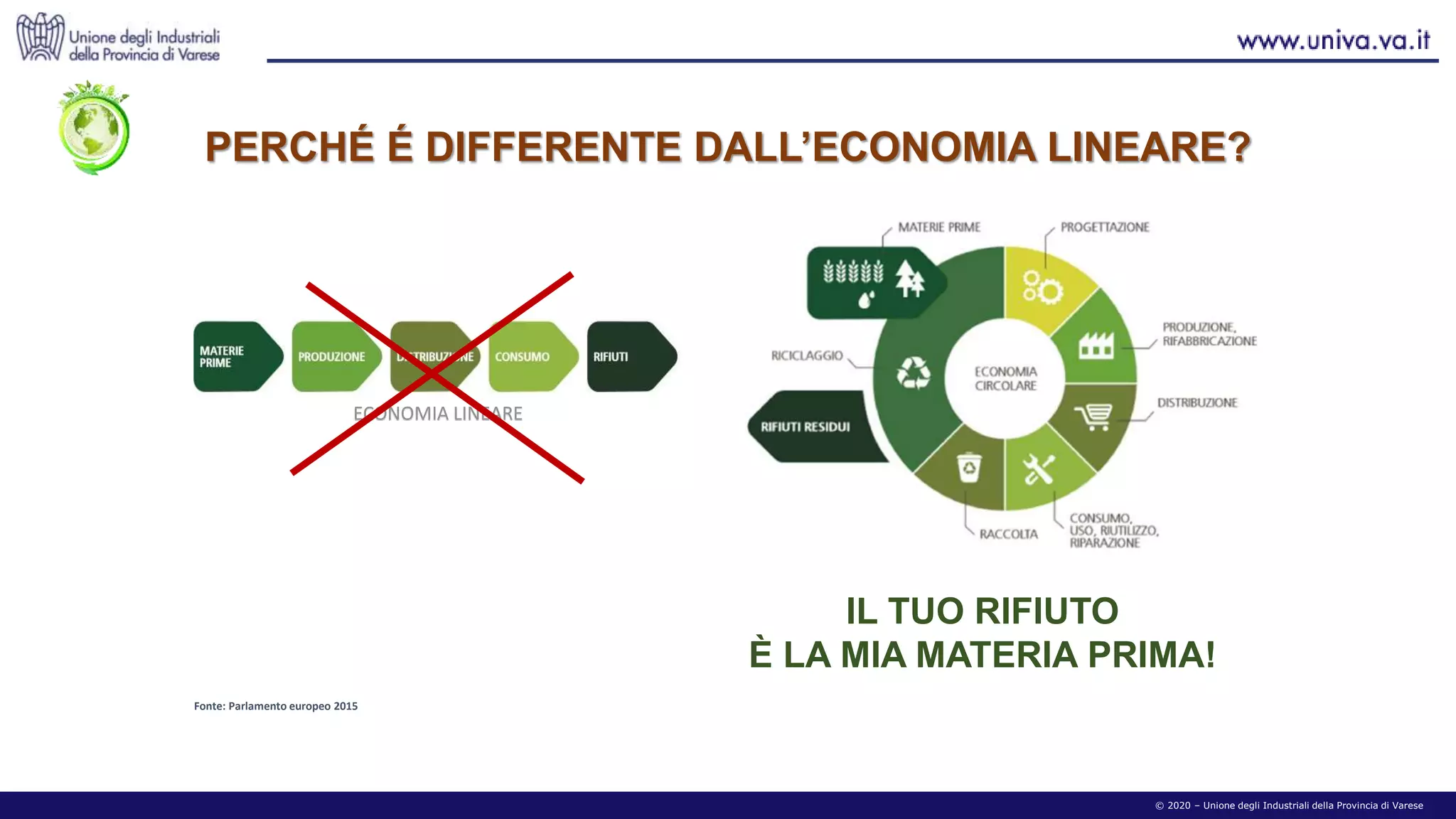 Economia_circ.pptx