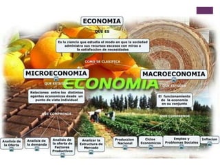 ECONOMIA CONCEPTO Y DEFINICION 3ER (28-10-22).pptx
