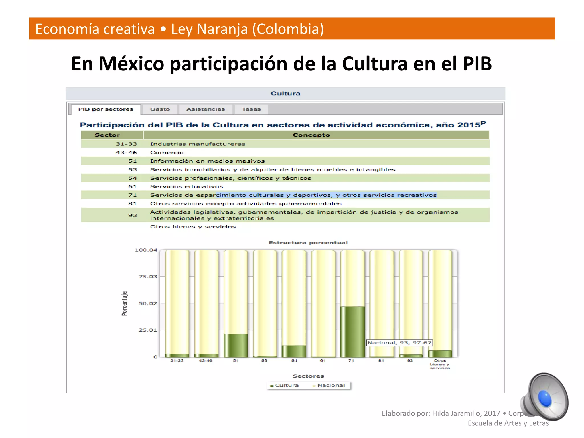 Economía Naranja - Ley Naraja en Colombia | PPT