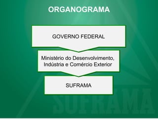 Economia da cultura - suframa | PPT