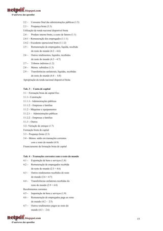 Economia em exercícios – identidades macroeconômicas fundamentais | PDF