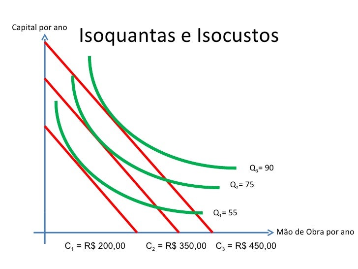 Teoria da produção 2011_01