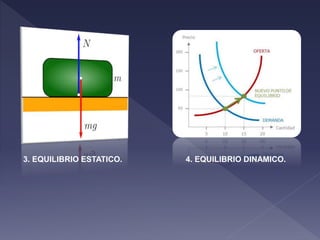 Punto de equilibrio del mercado y sus tipos | PPTX