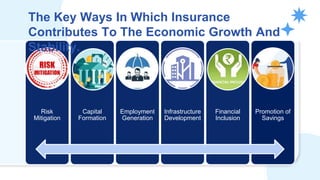 ROLE OF INSURANCE IN ECONOMIC DEVELOPMENT-1.pptx