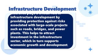 ROLE OF INSURANCE IN ECONOMIC DEVELOPMENT-1.pptx