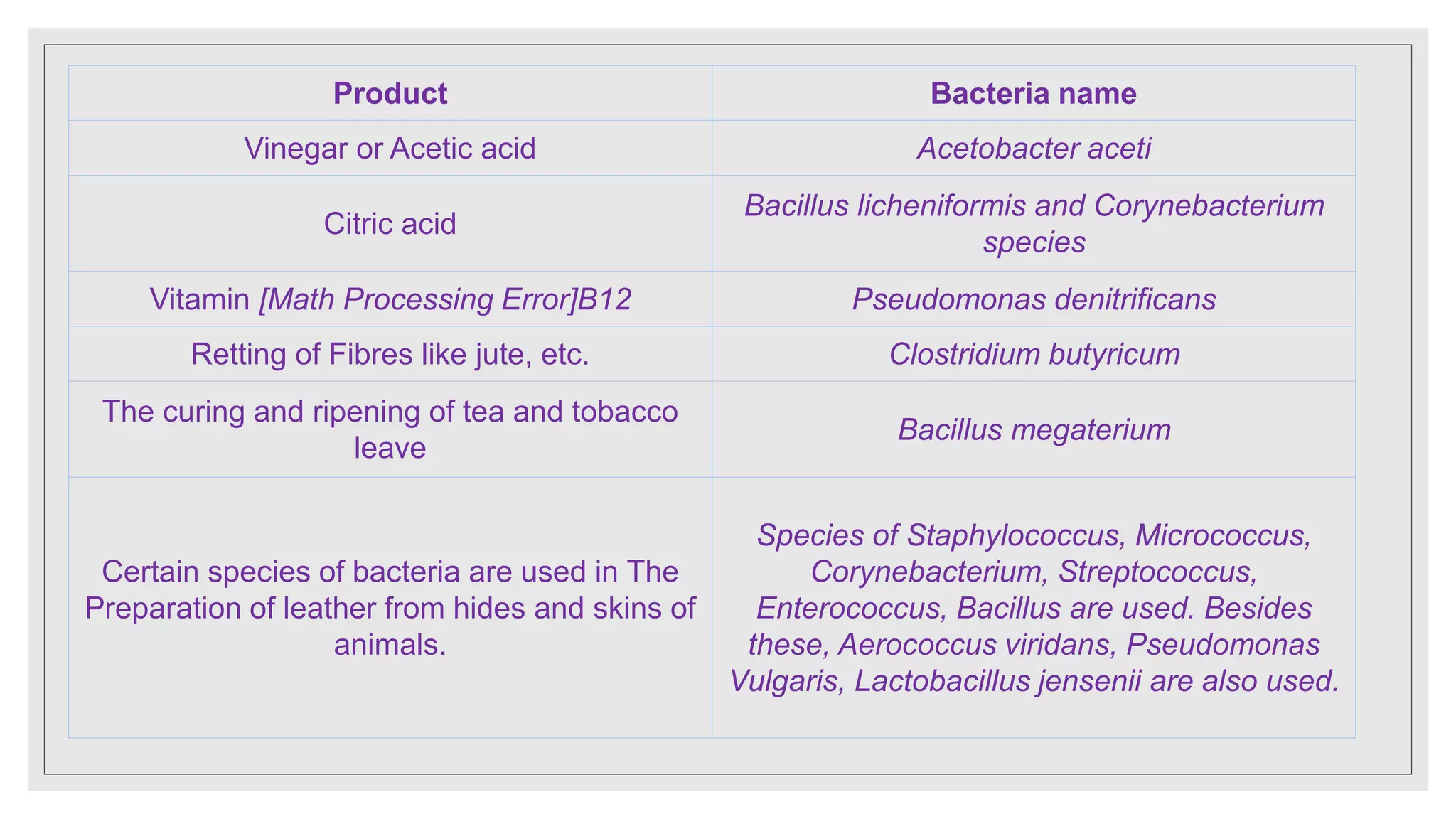 ECONOMIC IMPORTANCE OF BACTERIA.pptx
