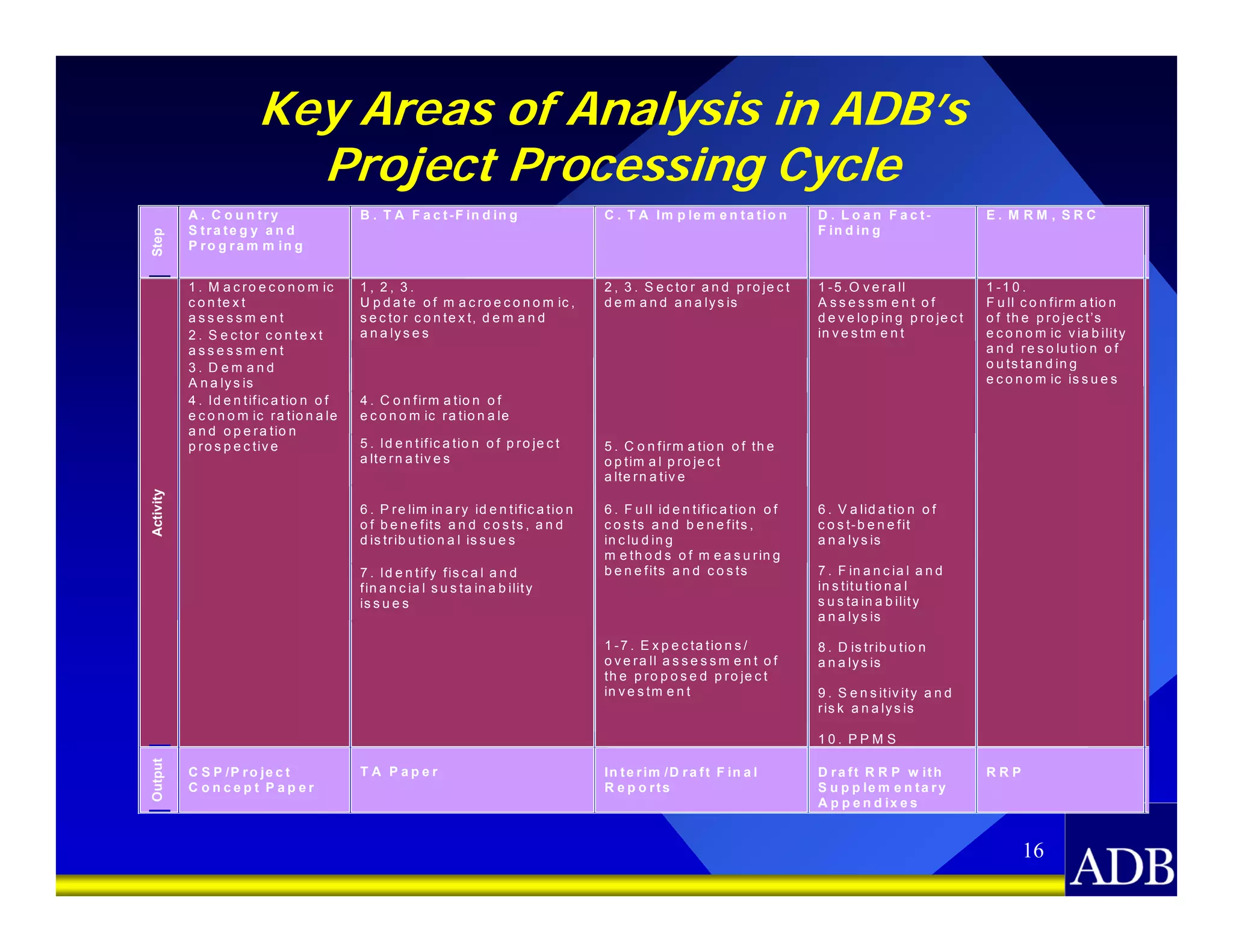 Economic analysis-projects-principles-concepts-UPLOAD BY SABIR KHAN | PDF
