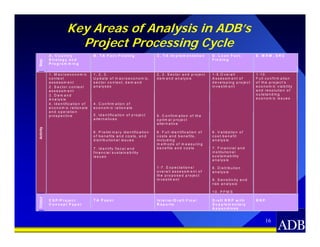Economic analysis-projects-principles-concepts-UPLOAD BY SABIR KHAN ...