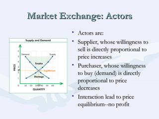 Economic Anthropology: Distribution and Exchange | PPT
