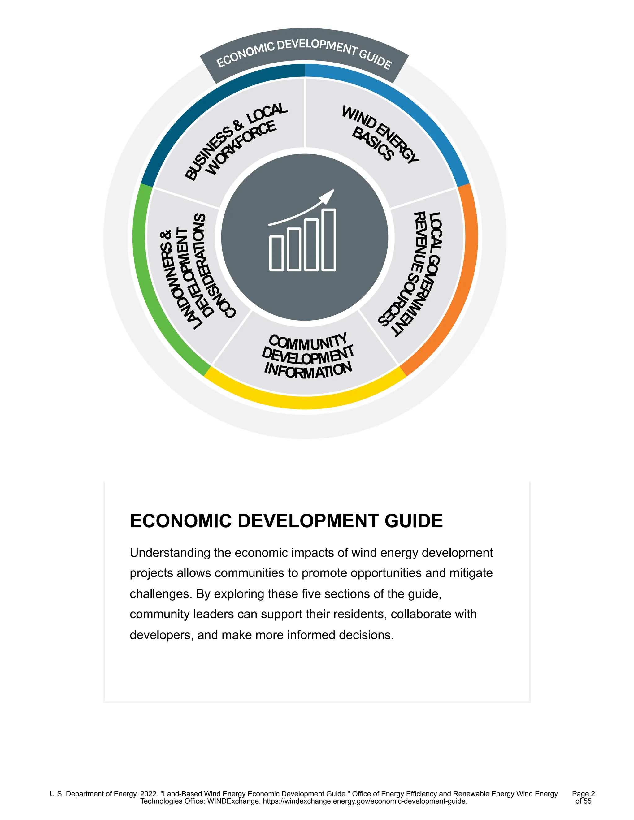 economic-development-guide.pdf