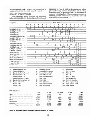 Economic engineering analysis milk processing | PDF